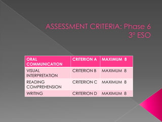 Assessment criteria3ºesophase6ppp copia | PPT | Free Download