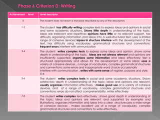 Assessment criteria3ºesophase6ppp copia | PPT | Free Download