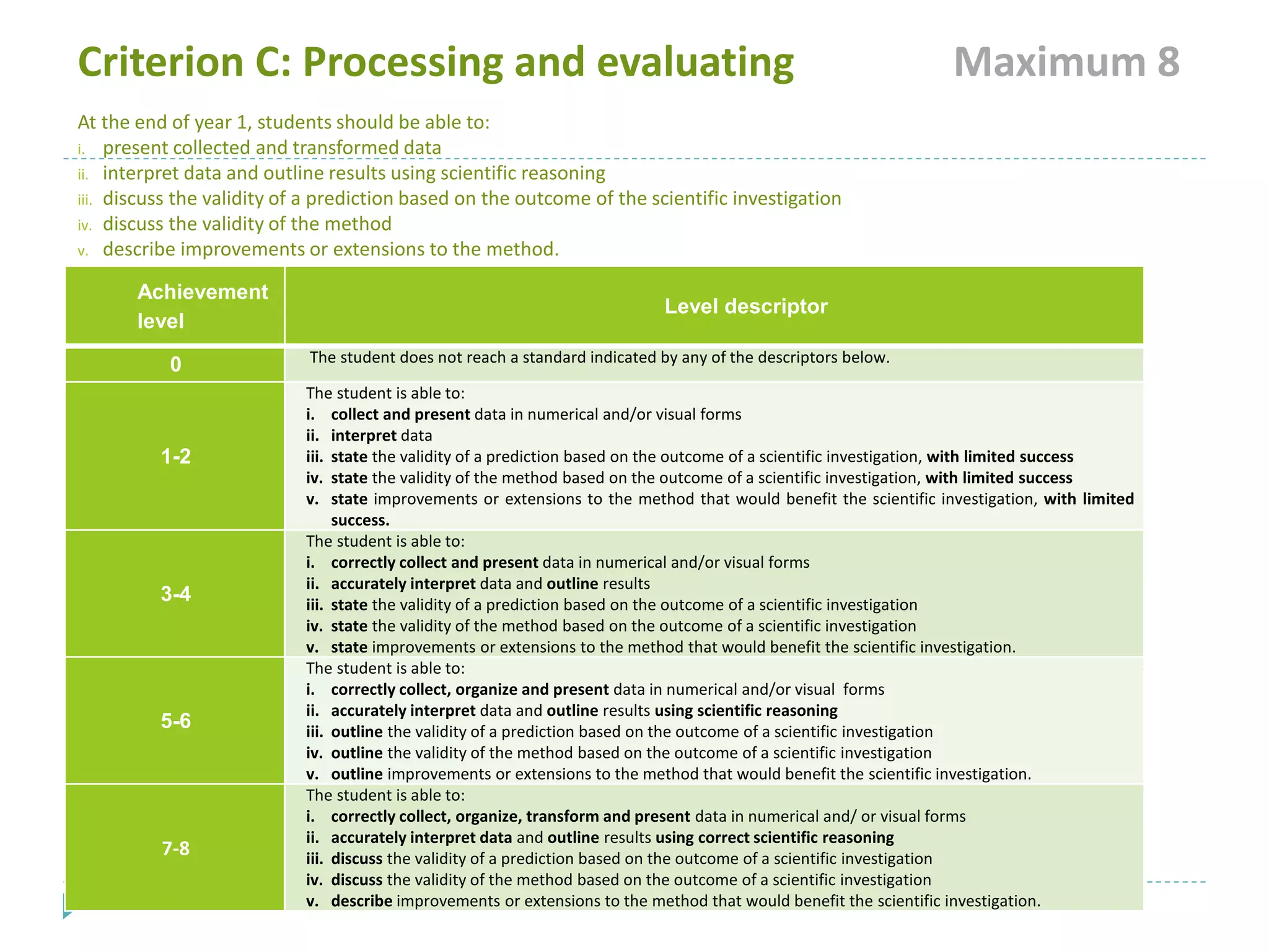 Assessment criteria nc 2014 1º | PPT