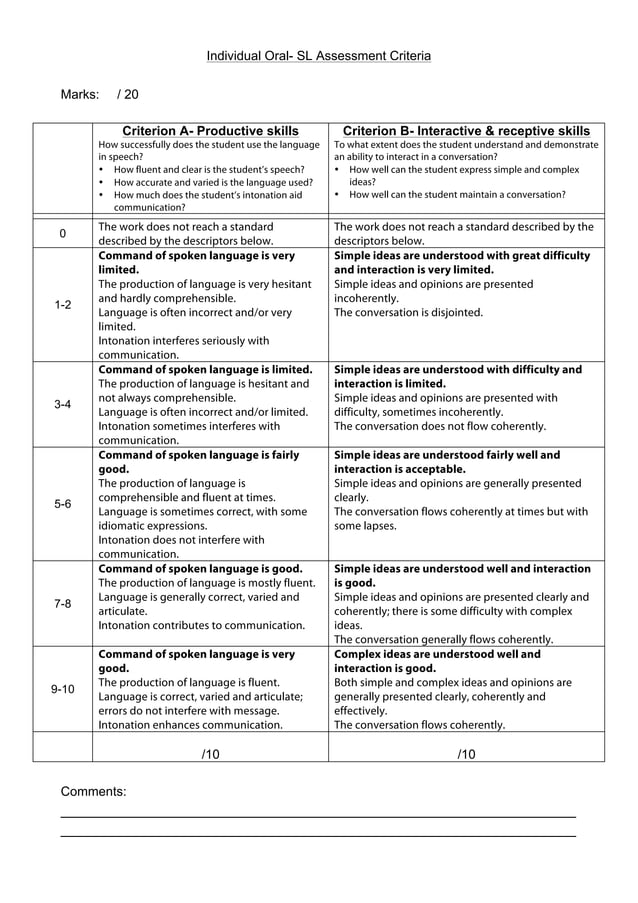 Criterios evaluacion Assessment criteria sl_hl | PDF