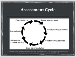 Completing the Assessment Cycle | PDF