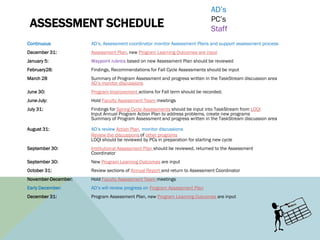 Assessment cycle and schedule with TaskStream menu | PPTX