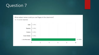 Assessment data face to face | PPT