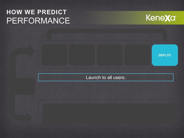 Kenexa Assessment Deck | PPT