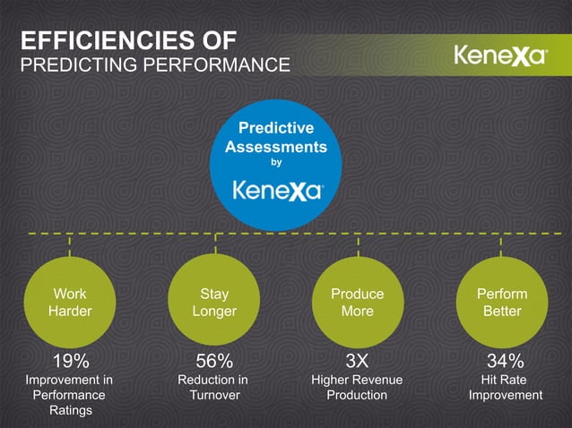 Kenexa Assessment Deck | PPT