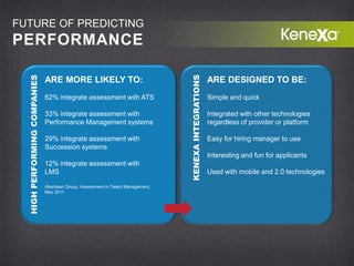 Kenexa Assessment Deck | PPTX