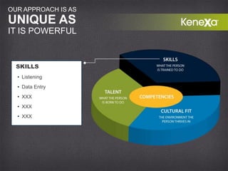 Kenexa Assessment Deck | PPTX