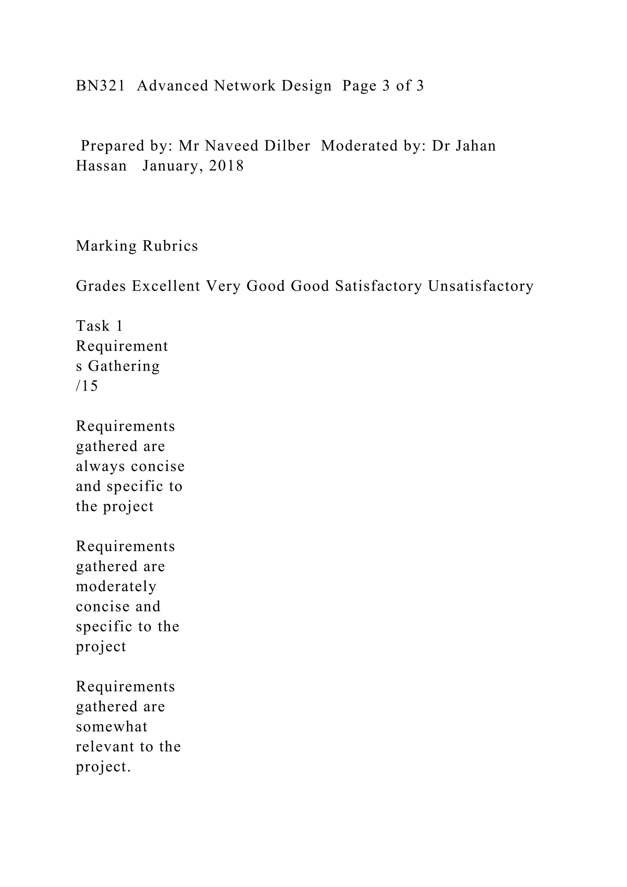 Assessment Details and Submission Guidelines Unit Co.docx