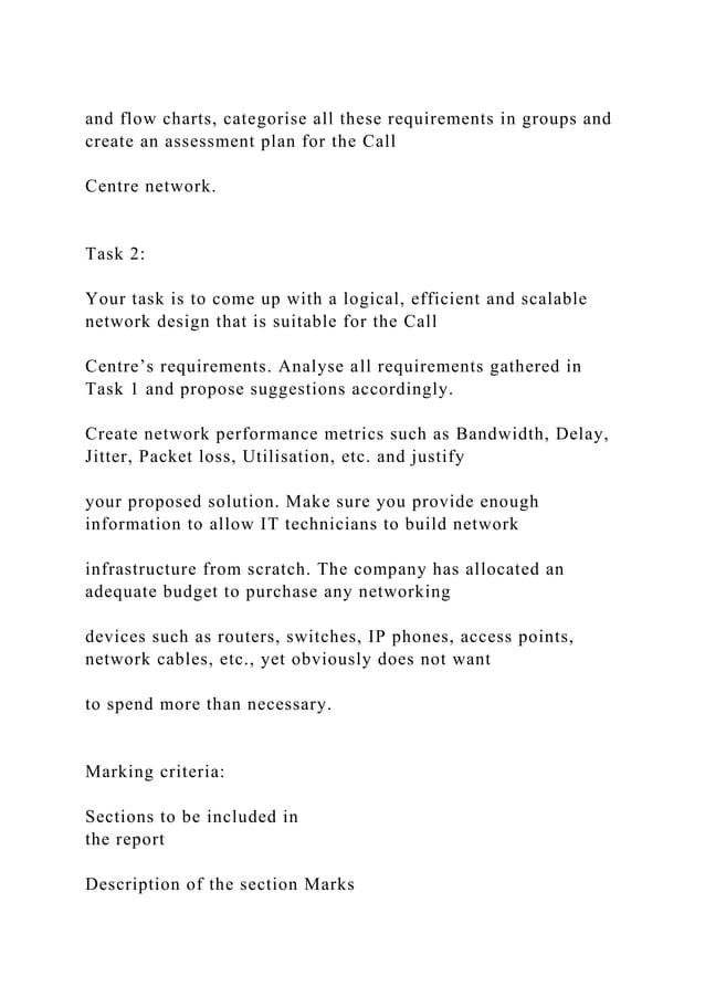 Assessment Details and Submission Guidelines Unit Co.docx | Computer Networking | Computing