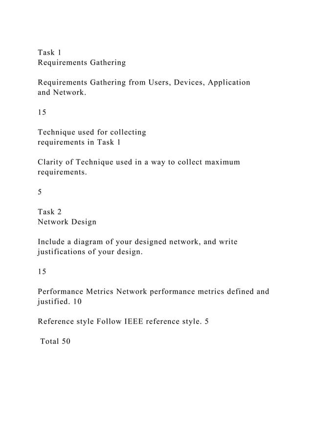 Assessment Details and Submission Guidelines Unit Co.docx | Computer Networking | Computing