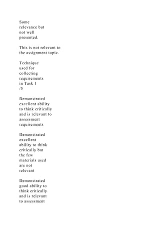 Assessment Details and Submission Guidelines Unit Co.docx