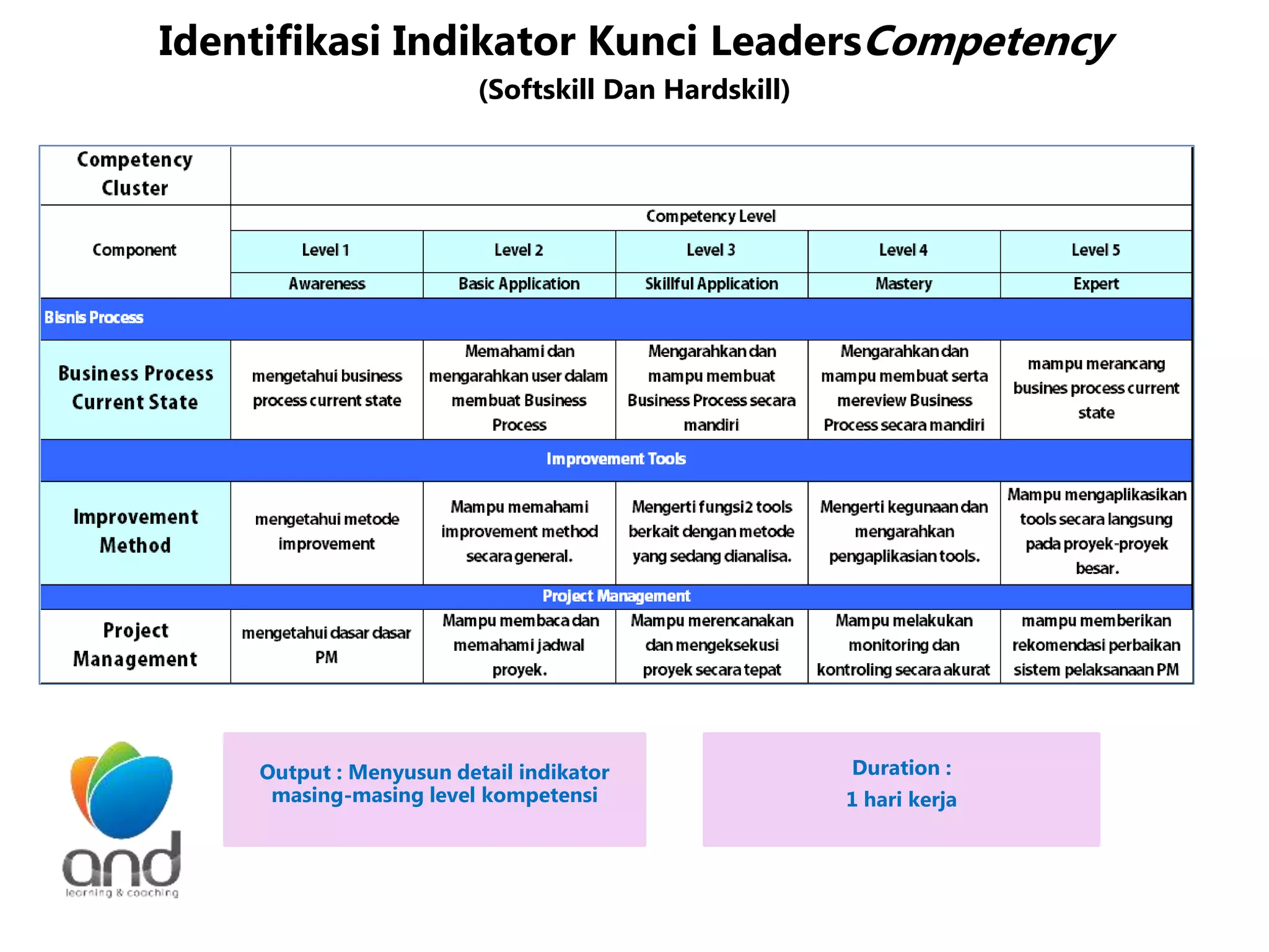 Assessment Development Program | PPTX