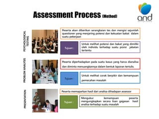 Assessment Development Program | PPTX