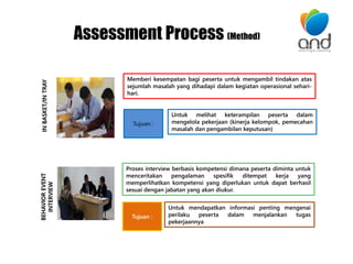 Assessment Development Program | PPTX