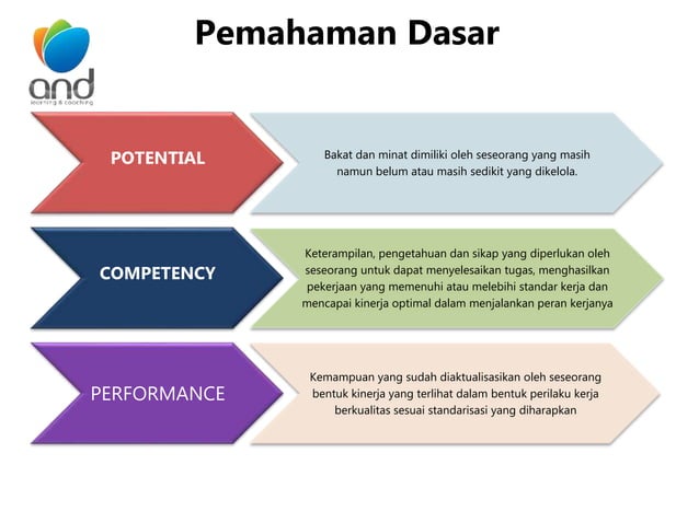 Assessment Development Program | PPTX