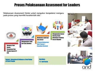 Assessment Development Program | PPTX