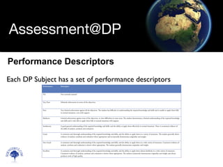 Assessment@IBDPp | PDF