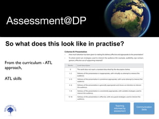 Assessment@IBDPp | PDF