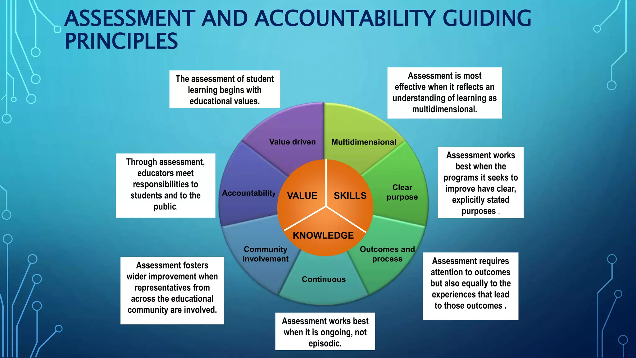 Assessment Education 5.pptx