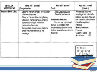 Assessment English 7 | PPT