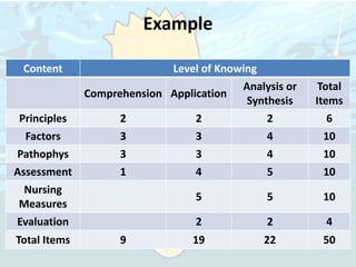 ASSESSMENT & EVALUATION.pptx