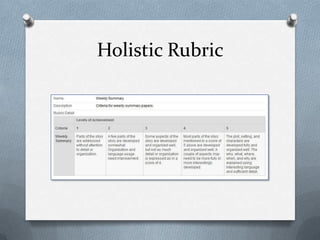 Assessment evaluationblendedteaching | PPT