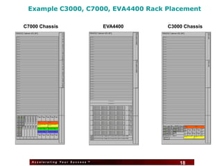 Virtualization Assessment Example | PDF | Data Storage and Warehousing ...
