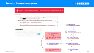 Application Assessment - Executive Summary Report | PDF