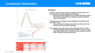 Application Assessment - Executive Summary Report | PDF
