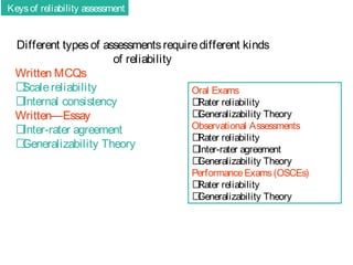Validity and reliability in assessment. | PPT