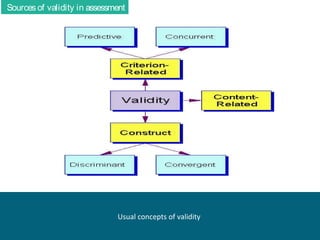 Validity and reliability in assessment. | PPT