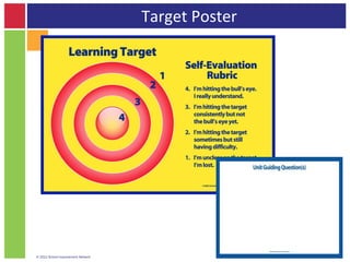 Assessment FOR and Assessment OF Common Core Understanding | PPT