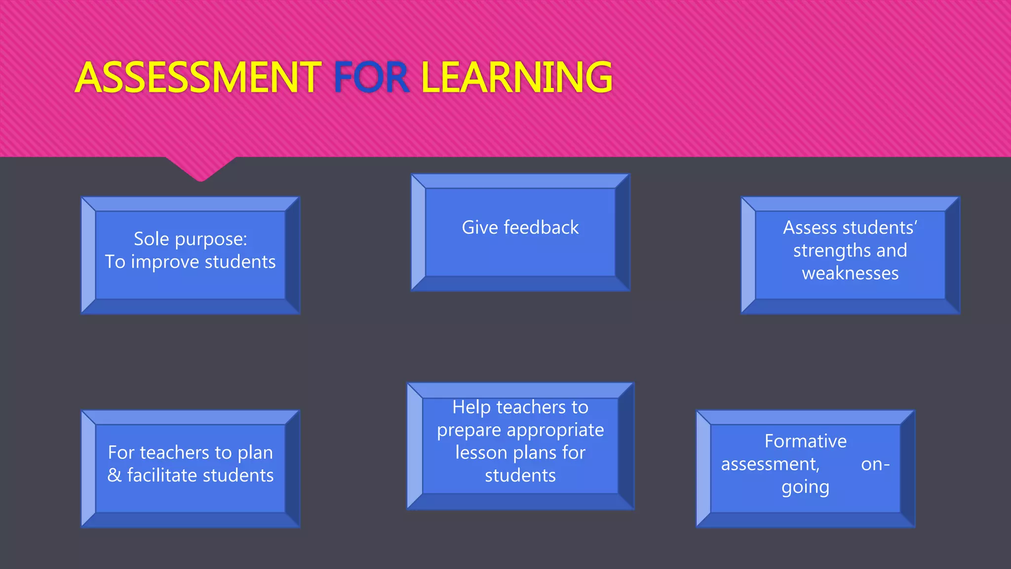 Assessment for, as, of learning | PPTX
