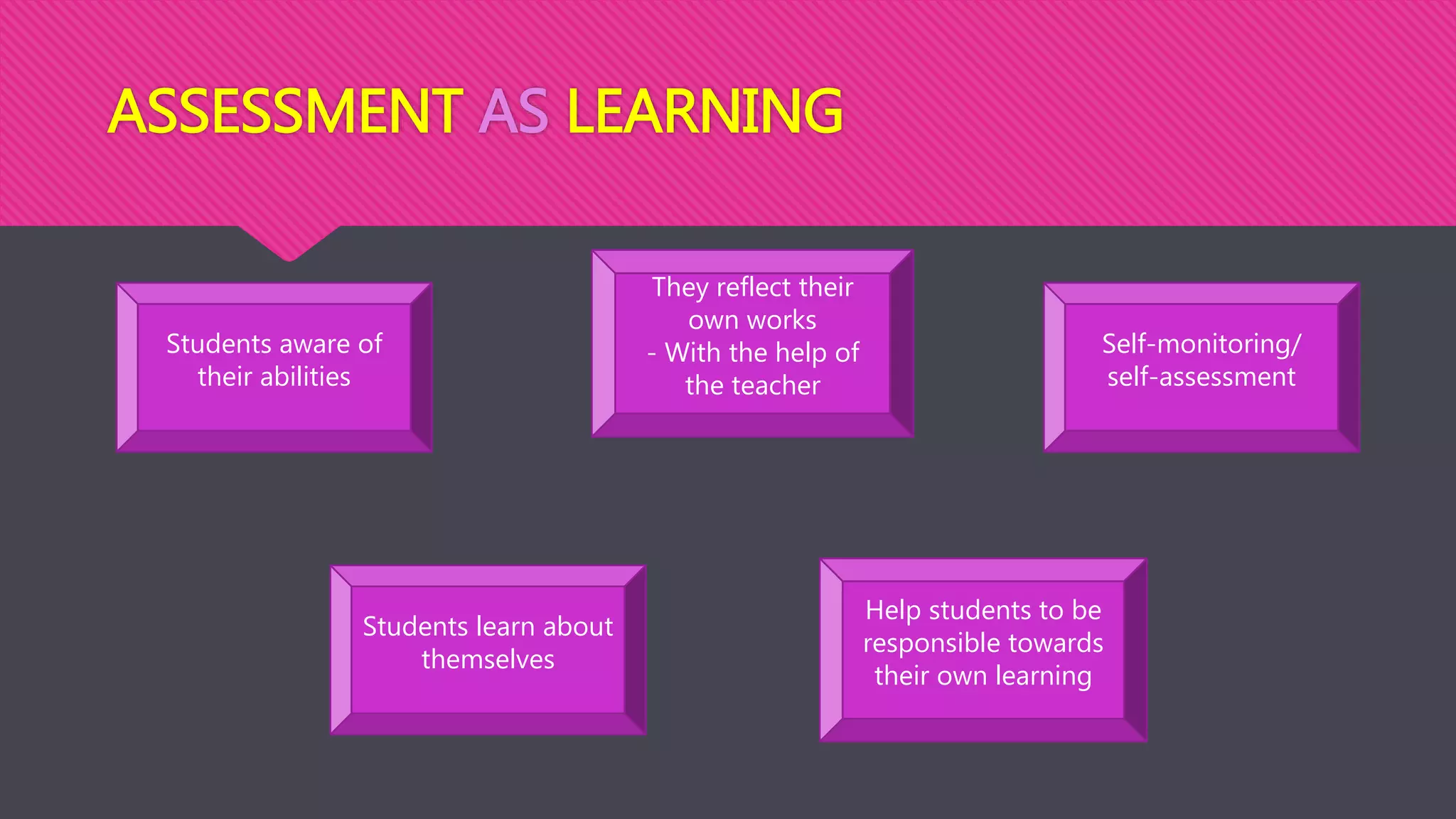 Assessment for, as, of learning | PPTX