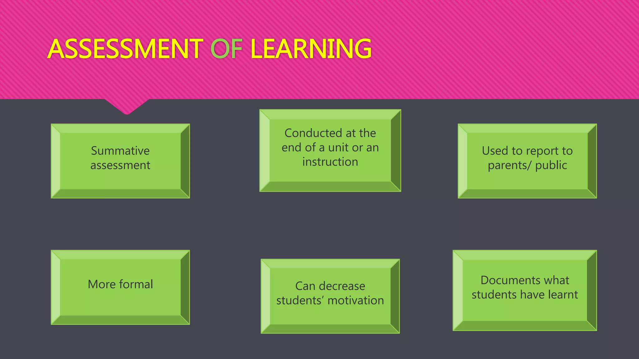 Assessment for, as, of learning | PPTX