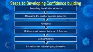 Assessment for confidence building | PPTX