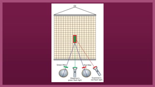 ASSESSMENT FOREXTRAOCULAR MUSCLE PARESIS (1).pptx