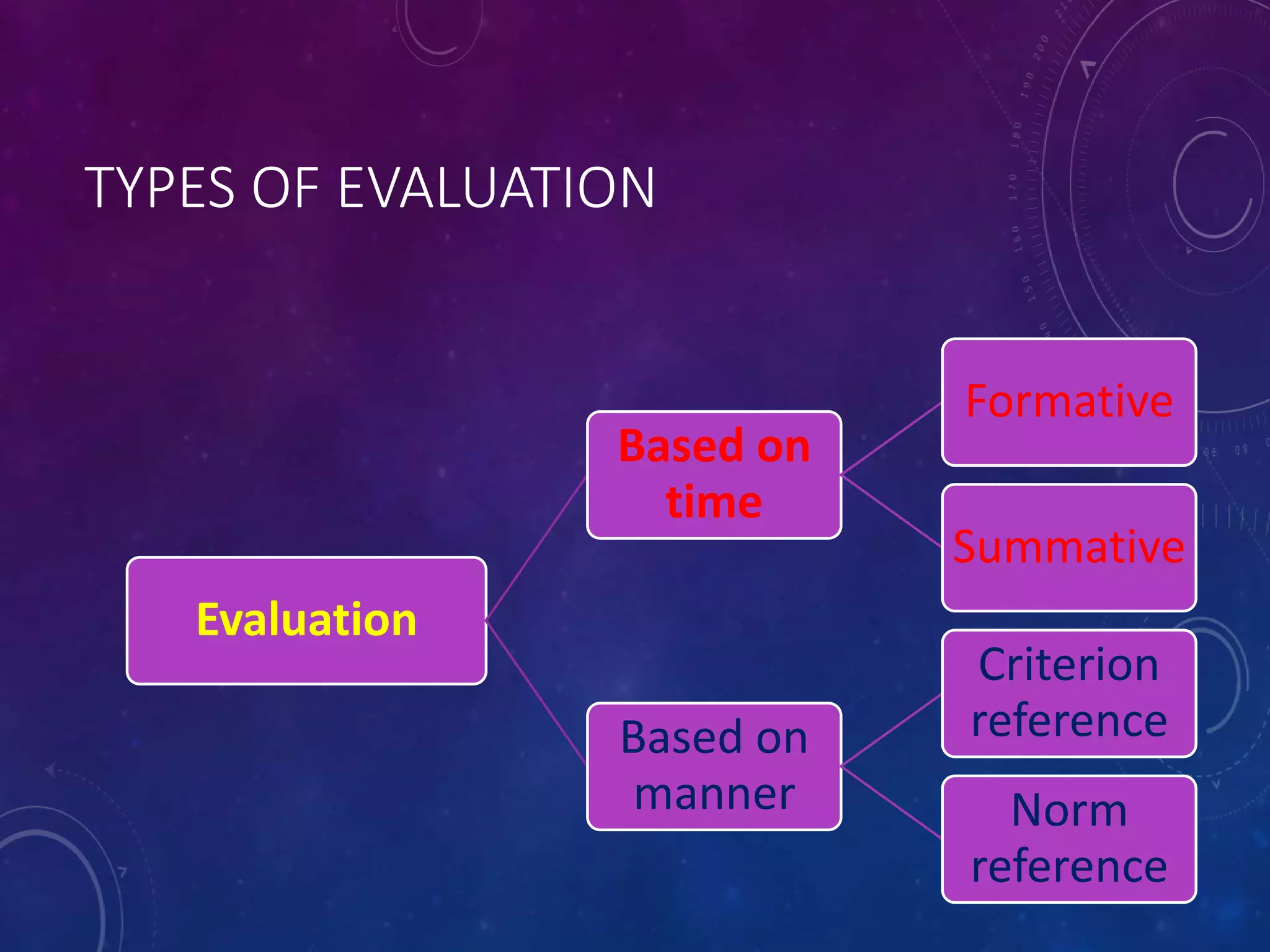 Assessment and Evaluation | PPTX