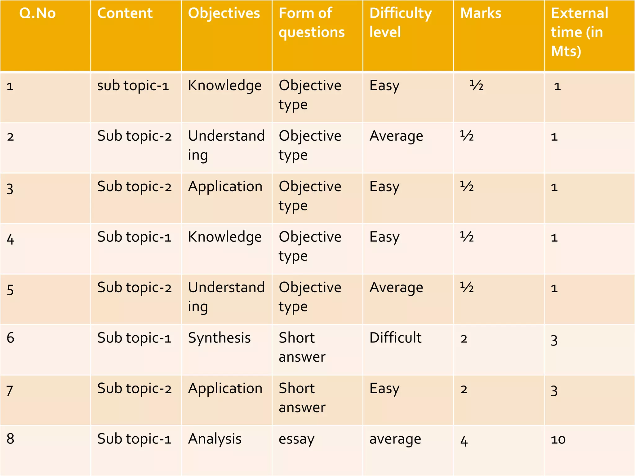 SCORING AND MARKING KEY, QUESTION WISE ANALYSIS OF ACHIEVEMENT TEST | PPTX