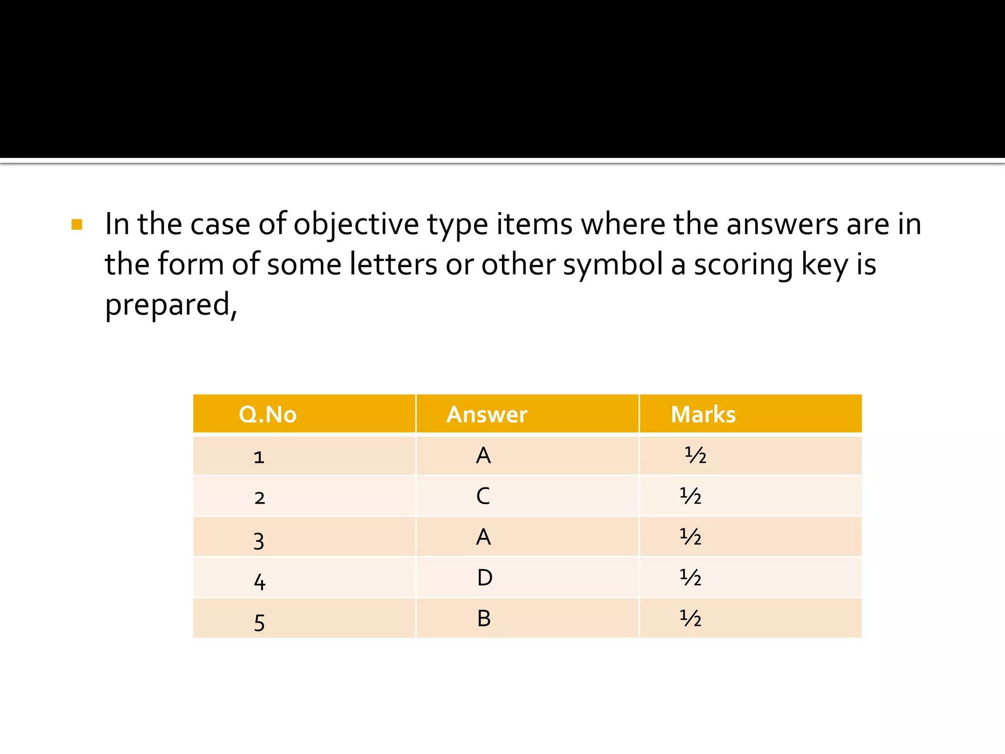 SCORING AND MARKING KEY, QUESTION WISE ANALYSIS OF ACHIEVEMENT TEST | PPTX