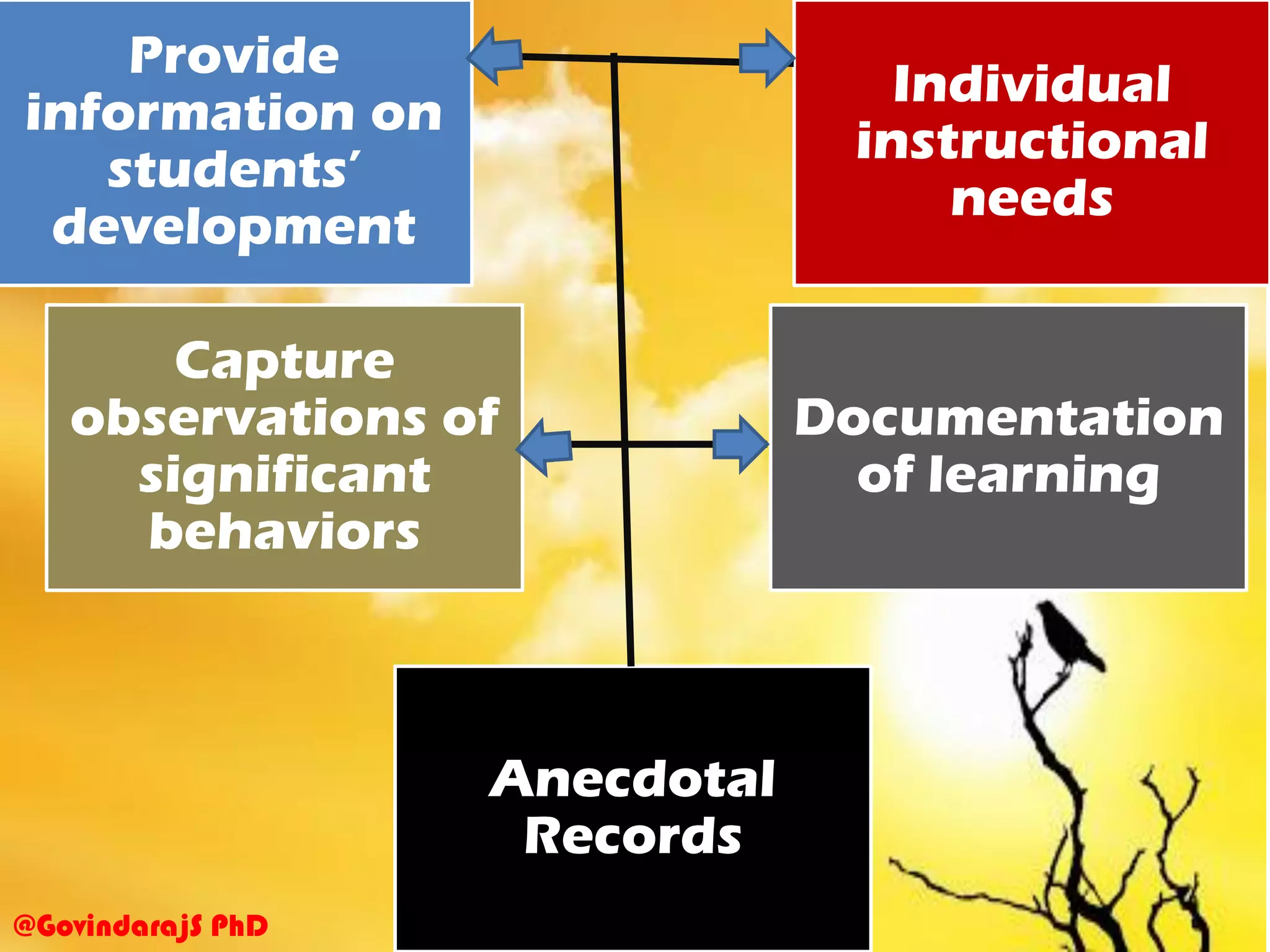 Tools and Techniques of Classroom Assessment | PDF
