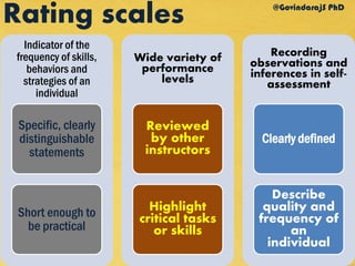 Tools and Techniques of Classroom Assessment | PDF