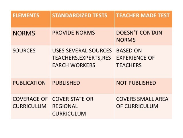TOOLS AND TECHNIQUES FOR CLASSROOM ASSESSMENT