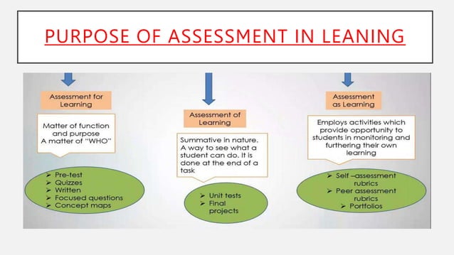 assessment for learning (1).pptx