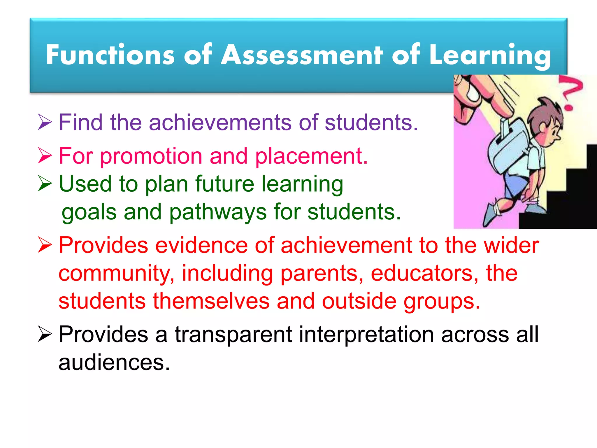 Assessment for Learning, Assessment as Learning and Assessment of ...