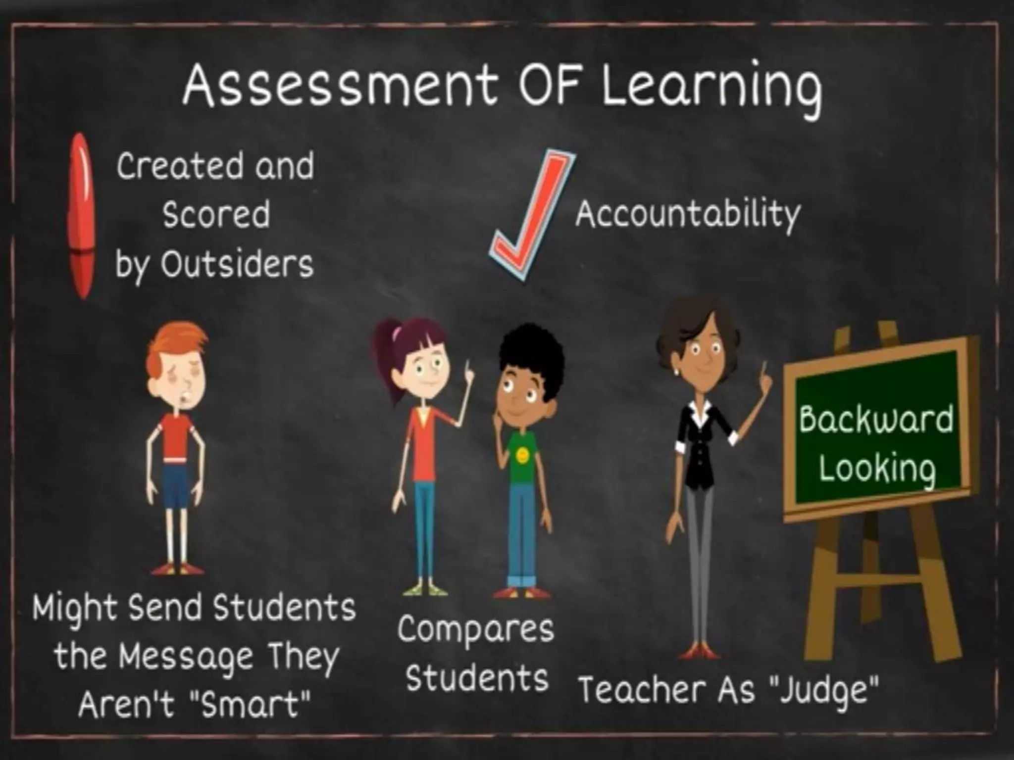 Assessment for Learning, Assessment as Learning and Assessment of ...