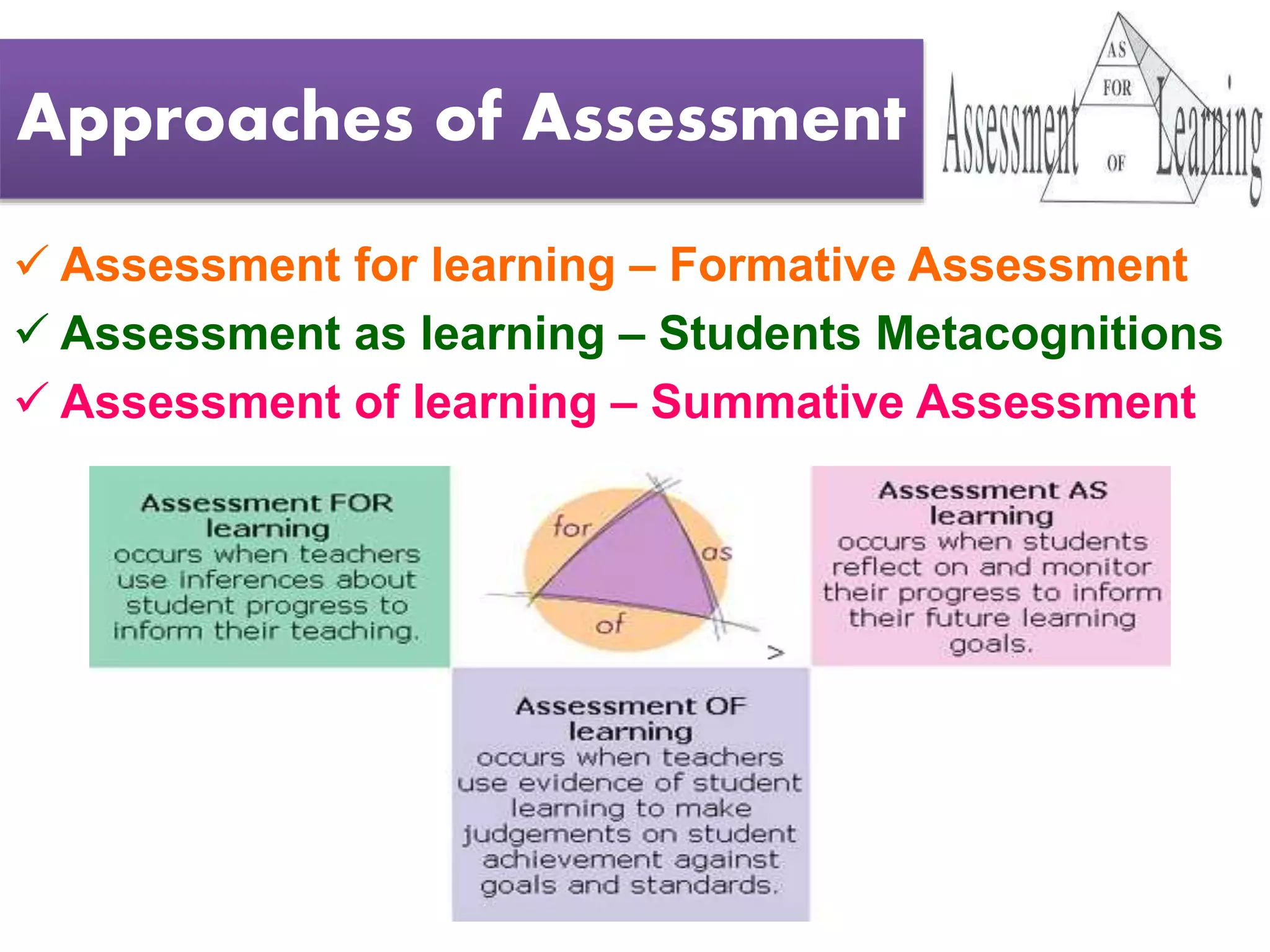 Assessment for Learning, Assessment as Learning and Assessment of ...