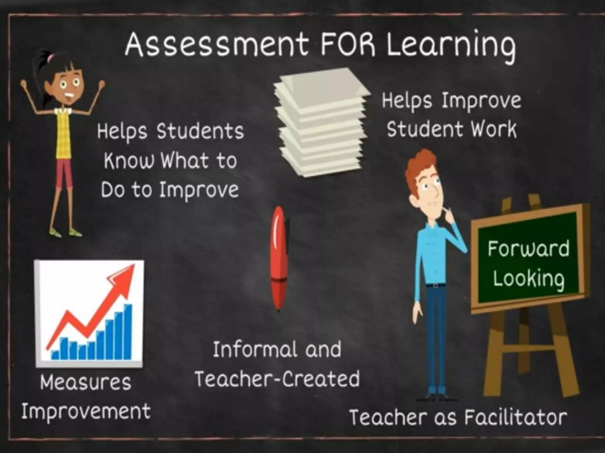 Assessment for Learning, Assessment as Learning and Assessment of ...