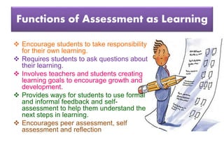 Assessment for Learning, Assessment as Learning and Assessment of ...