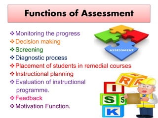 Assessment for Learning, Assessment as Learning and Assessment of ...